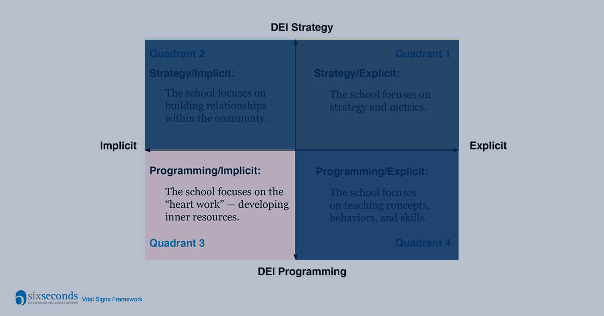 What is the Real Plan for DEI? Part IV - Intrepid ED News