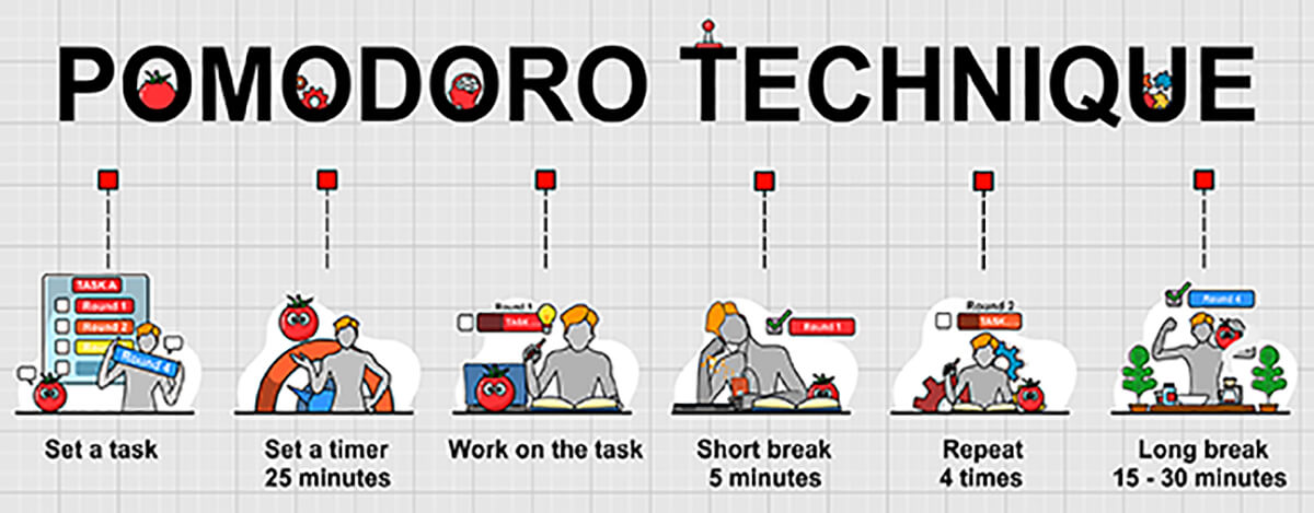 Teach Your Kids This Simple Strategy for Improving Focus: Pomodoro ...