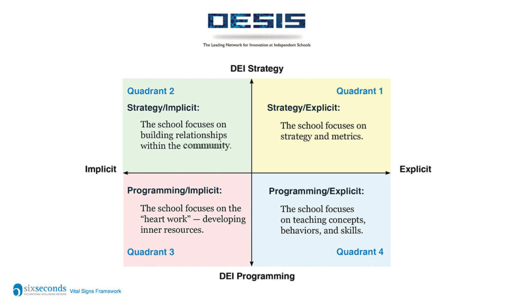 What's the Real Plan for DEI? Part I | DEI Vital Signs Framework ...