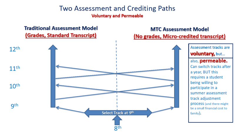 Why the 50-Year NAIS Governance Experiment is Over | Part 2 | Sanje ...