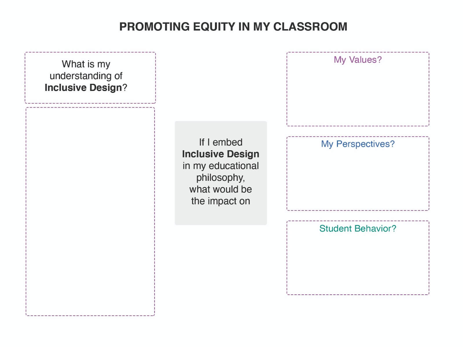 Equity & Empathy for Students: the Power of Inclusive Design | Harbord ...