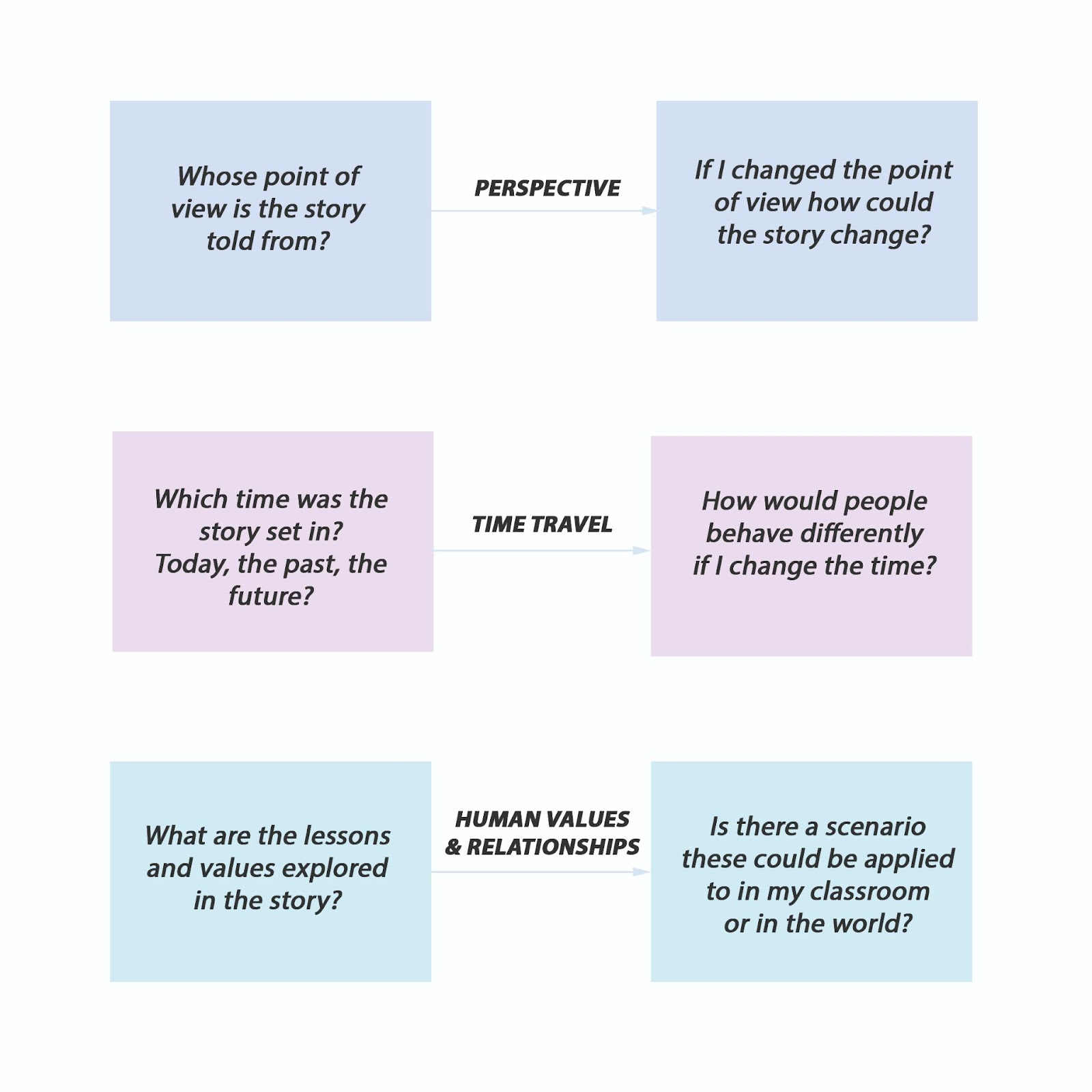 Old Stories and New Perspectives: A Disruptive Retelling | Harbord ...