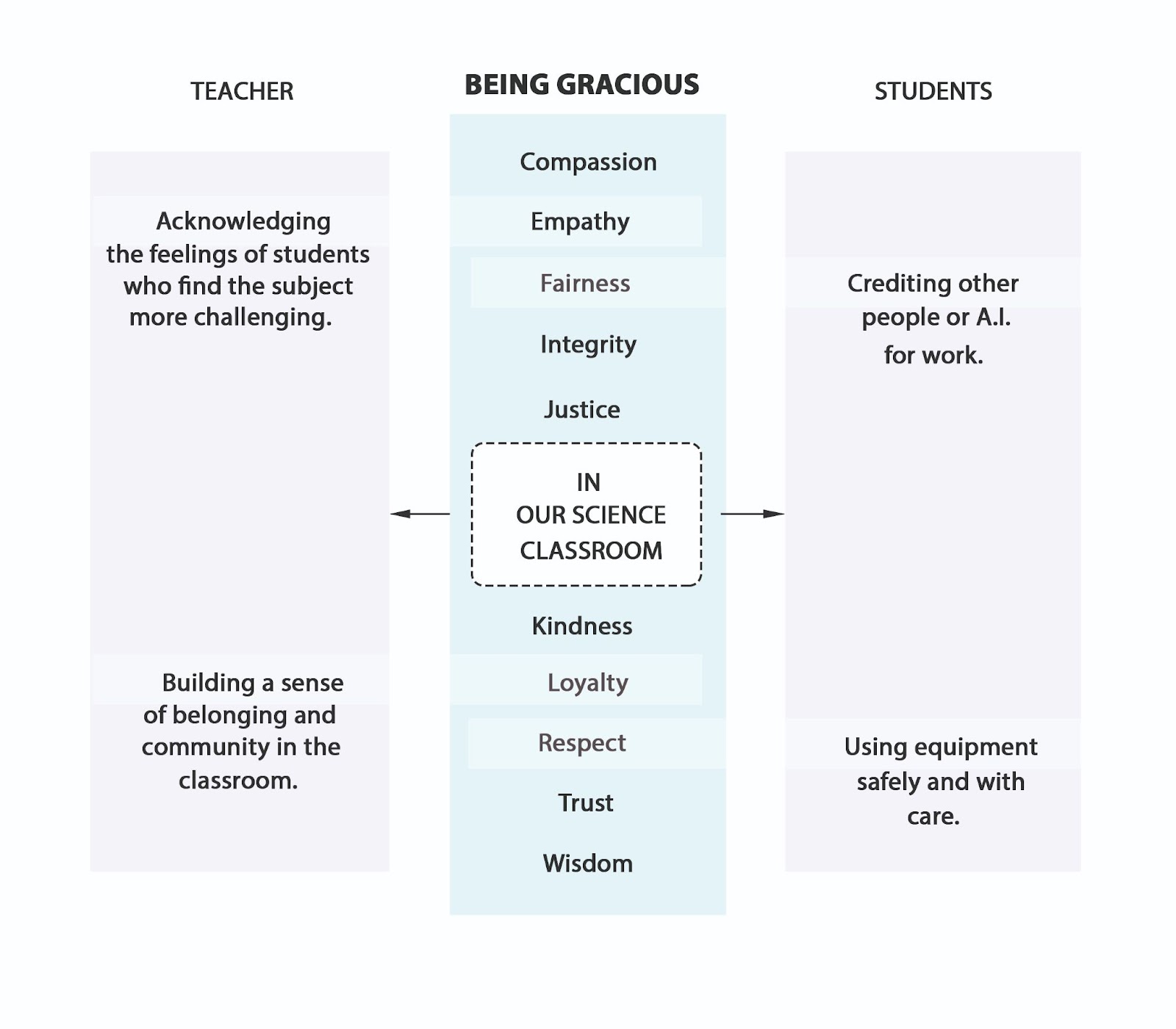 Classroom Culture & Graceful Intent | Harbord & Khan - Intrepid ED News