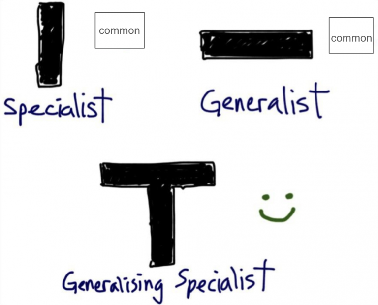 Leadership: Making Space for the "T" in Team | Simon Holzapfel ...