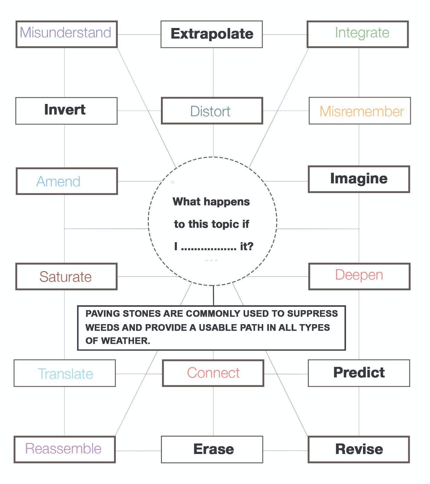Schools & Sustainability: The Dutch Tile Whipping Contest | Harbord ...