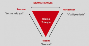 A Bone, a Triangle and a List: The Modern Administrator’s Survival ...