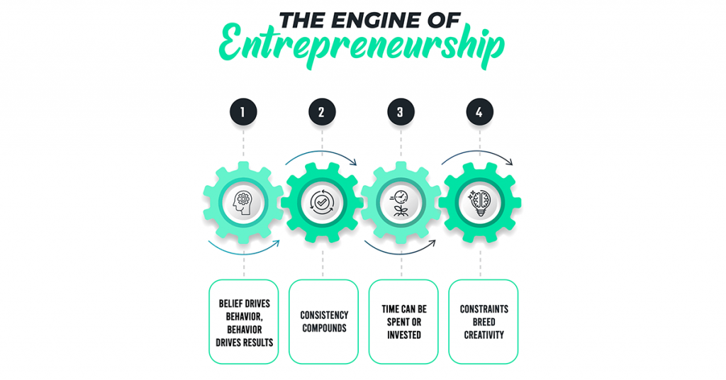 Teaching Our Students to Identify and Leverage Key Principles through ...