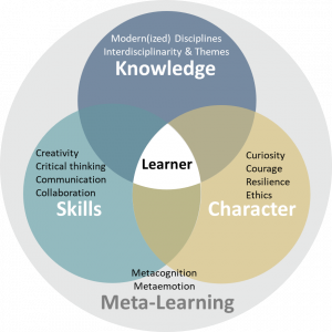Impact of AI on Education | Charles Fadel - Intrepid ED News