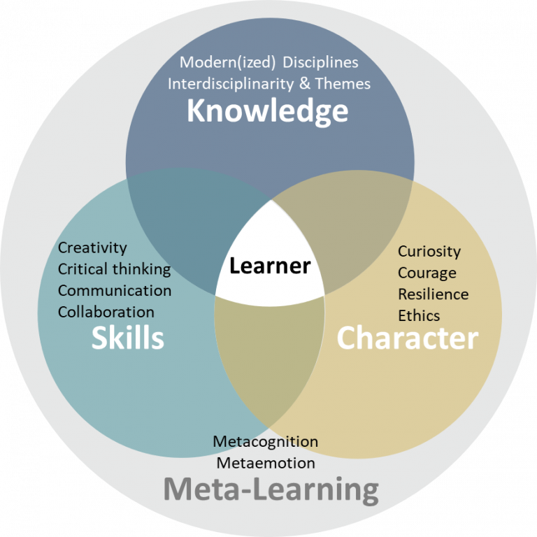 Impact of AI on Education | Charles Fadel - Intrepid ED News